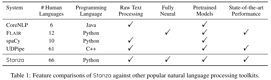 【论文阅读】Stanza: A Python Natural Language Processing Toolkit for Many Human Languages[ACL2020 ...