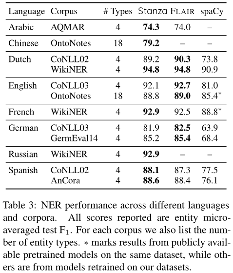【论文阅读】Stanza: A Python Natural Language Processing Toolkit for Many ...