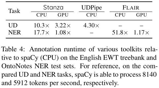 【论文阅读】Stanza: A Python Natural Language Processing Toolkit for Many ...