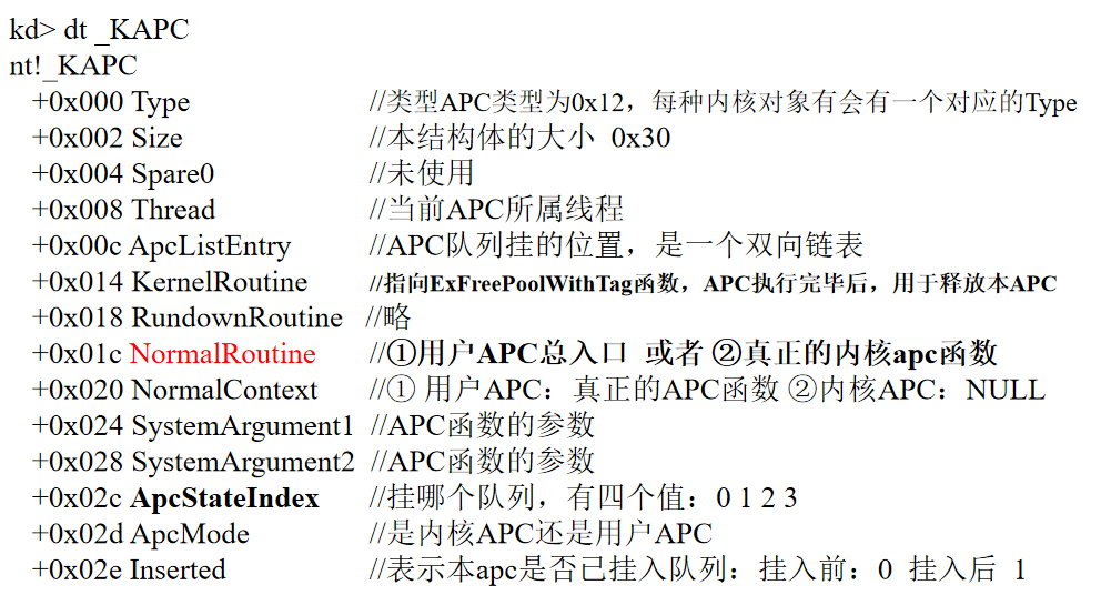 内核-⑥APC机制 - 三一米田 - 博客园