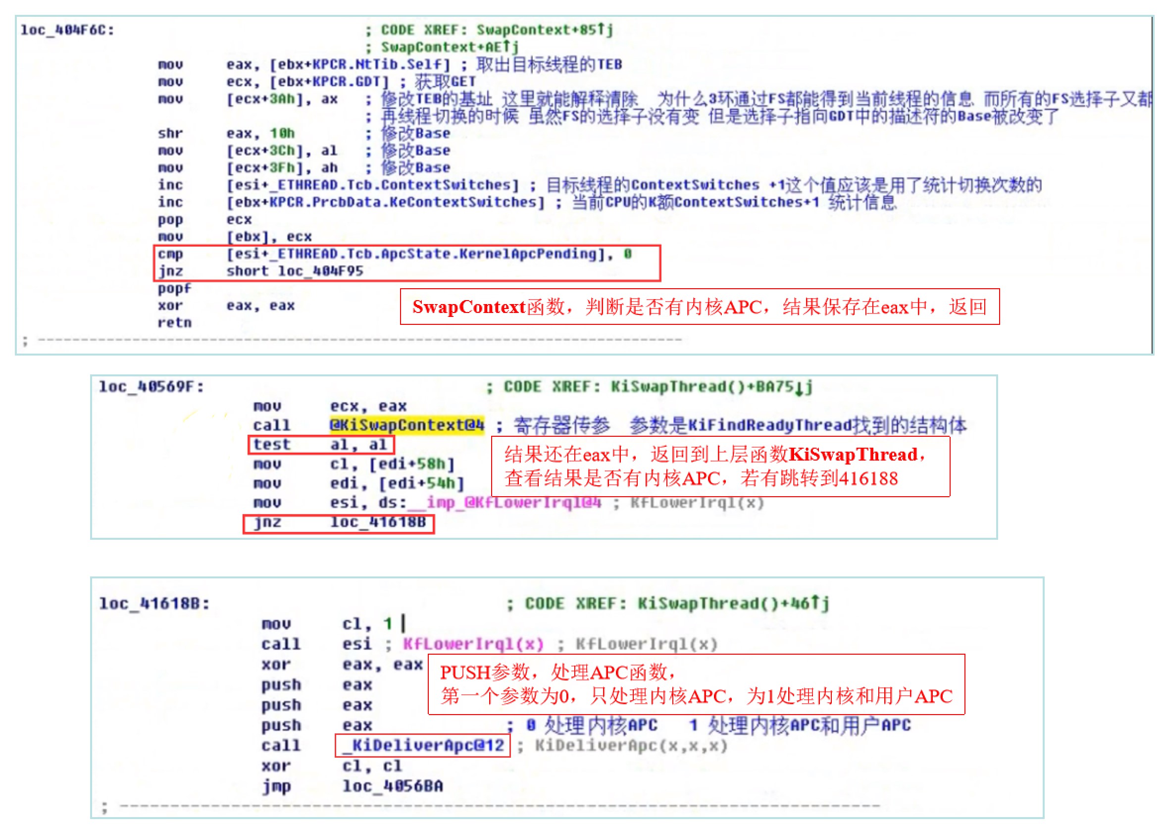 内核-⑥APC机制 - 三一米田 - 博客园