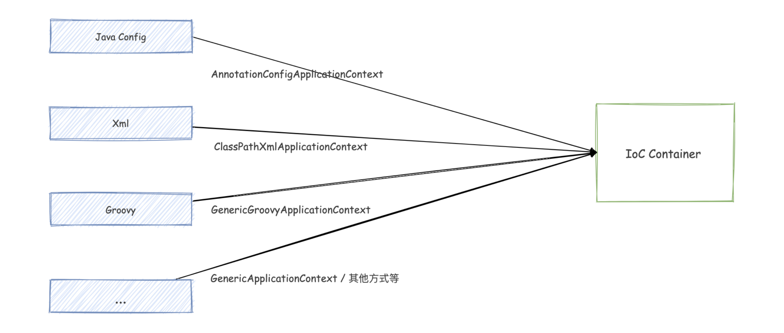 【spring 源码分析】genericapplicationcontext 详解 用户tt 博客园