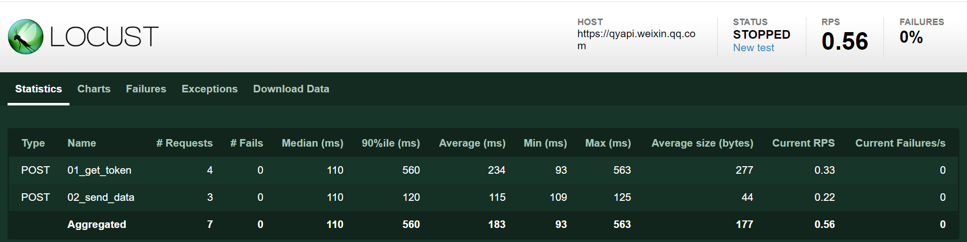 13 locust 测试结果分析 - 栗子测试开发 - 博客园