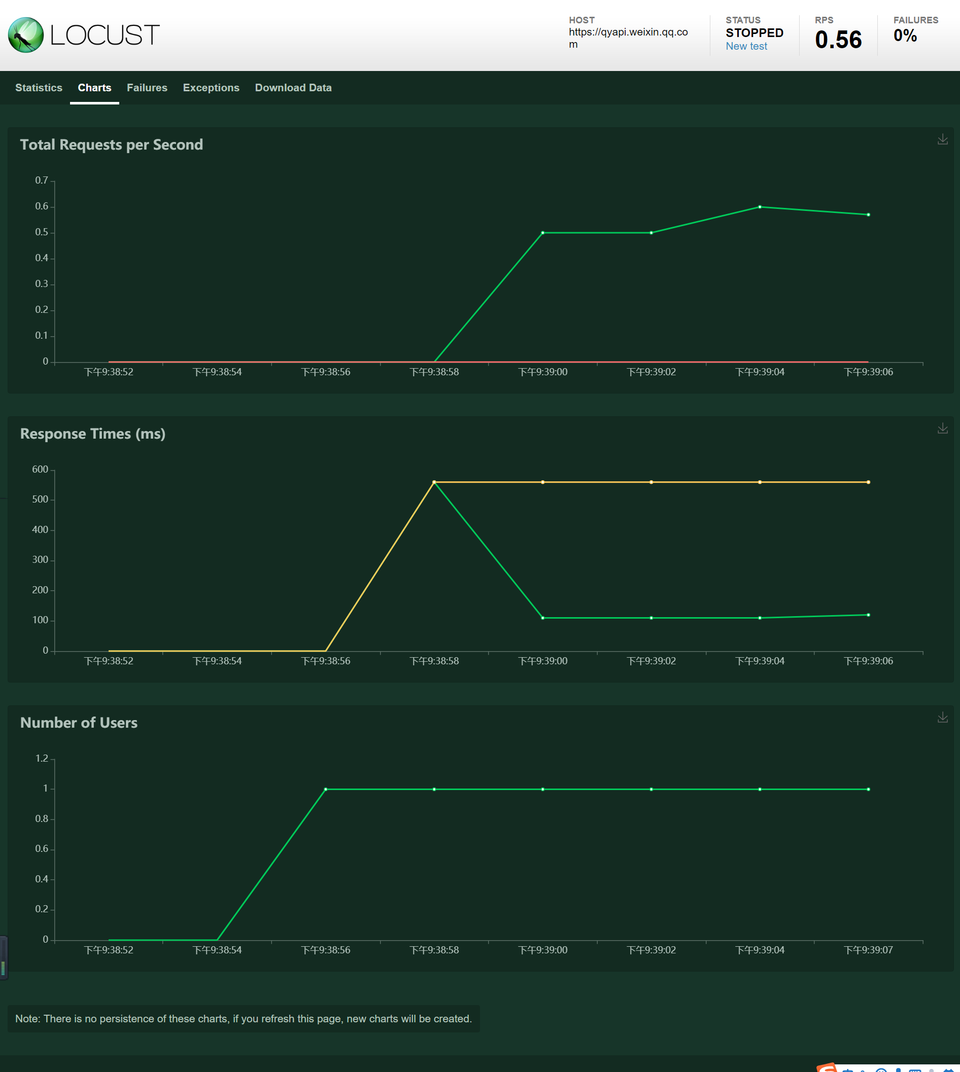 13 locust 测试结果分析 - 栗子测试开发 - 博客园