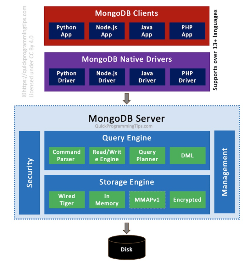 mongodb 发展史 - 五忌 - 博客园