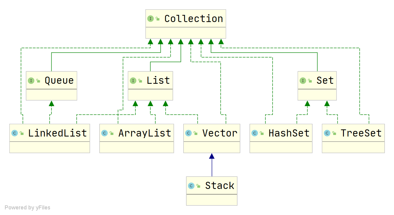 java实训学习：（day18） - 是茜茜呀 - 博客园