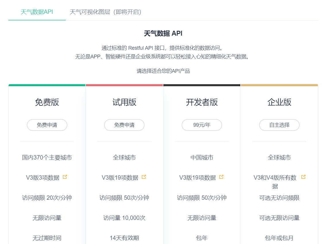 Esp8266使用wifi模块调用心知天气api获取天气数据 彦页の庭 博客园 
