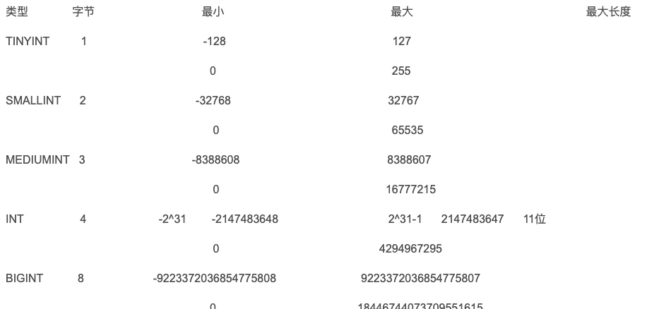 A000 Mysql Int Bigint 可可逗豆 博客园