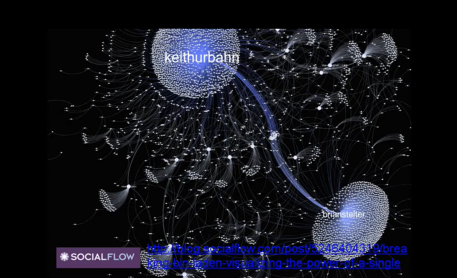 Gephi可视化分析使用和入门 - 辛勤的小码农^-^ - 博客园