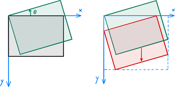 opencv-仿射变换 - Alan_Yu - 博客园