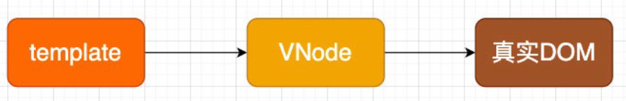 VNode和虚拟DOM - 浅倾 - 博客园