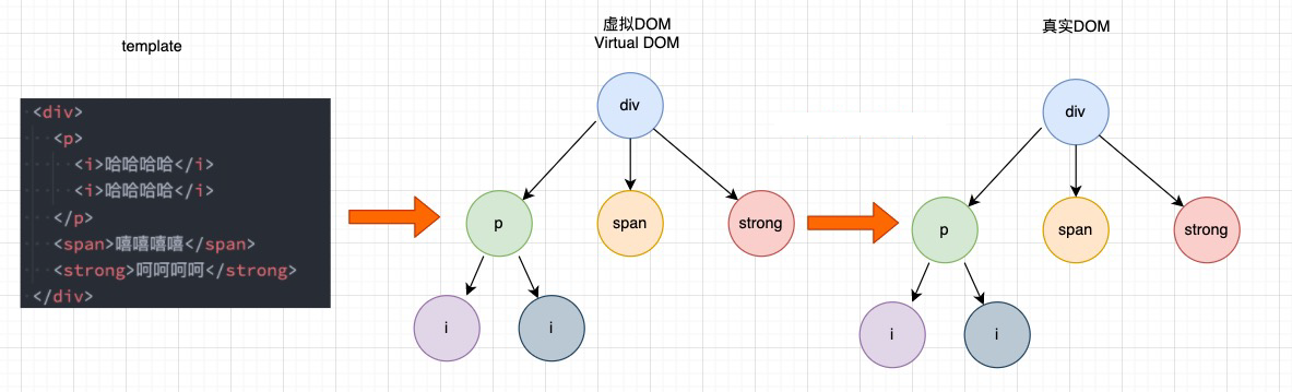 VNode和虚拟DOM - 浅倾 - 博客园