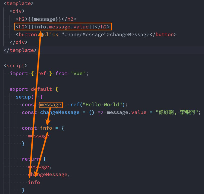 Reactive API 和 Ref API - 浅倾 - 博客园