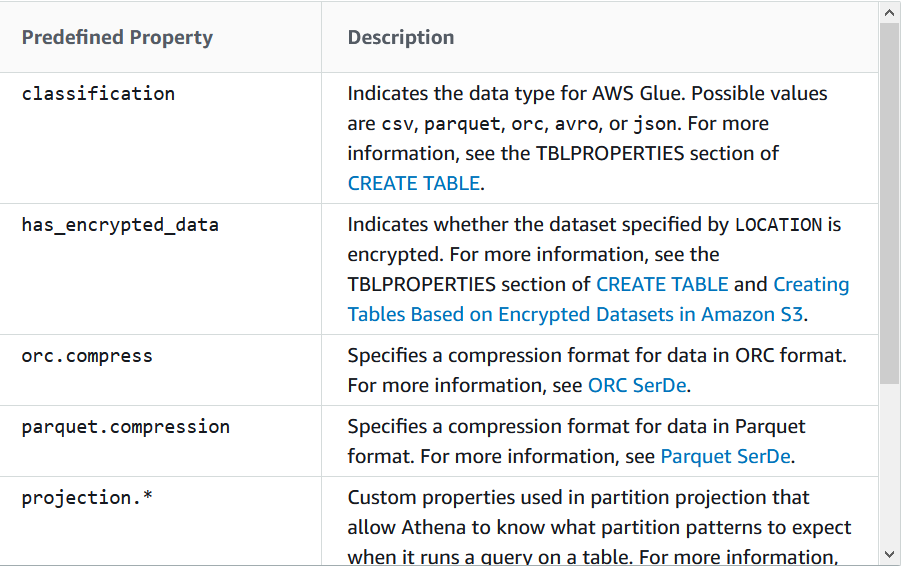 HiveQL-DDL-TBLPROPERTIES - trine - 博客园