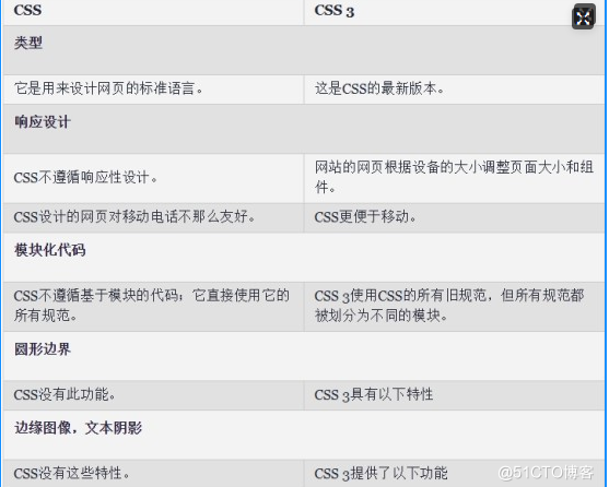 千锋重庆web学习之css和css3有什么区别？ - 指尖上的代码go - 博客园