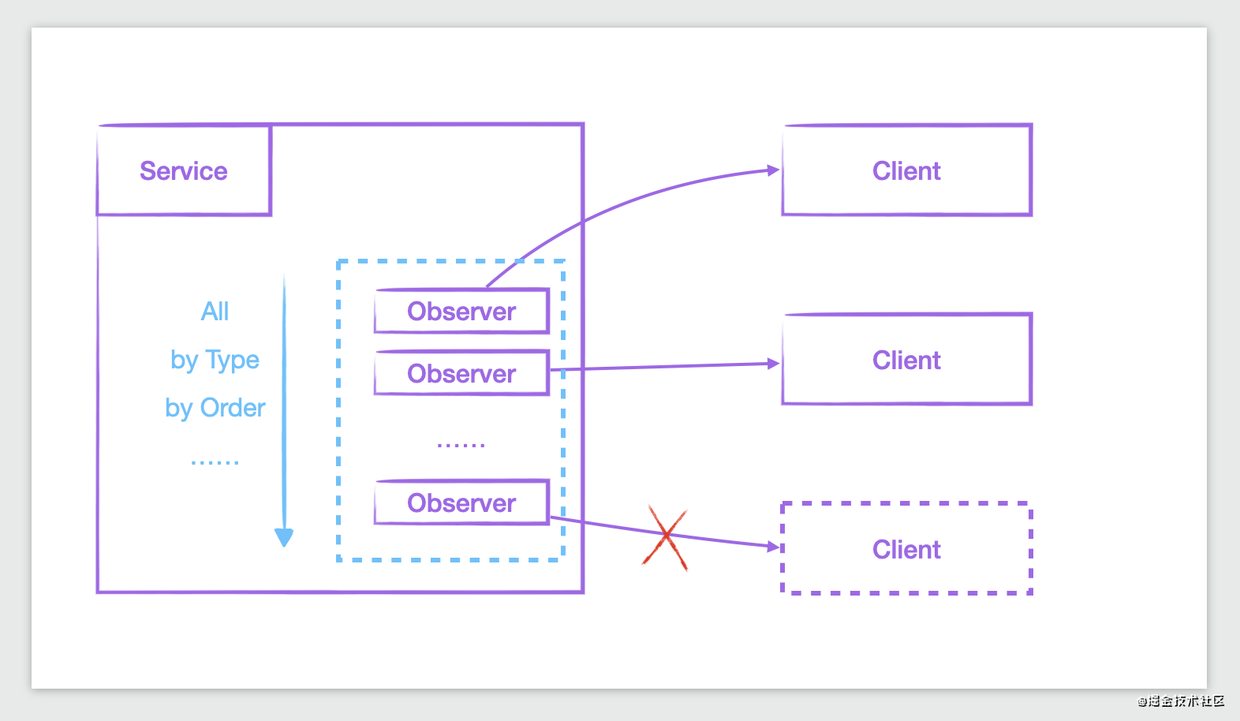 [Android] Service App : 通过 Binder 对外提供服务 - Android程序猿 - 博客园