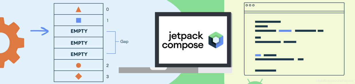 对Jetpack Compose设计实现的解读与思考 - Android程序猿 - 博客园