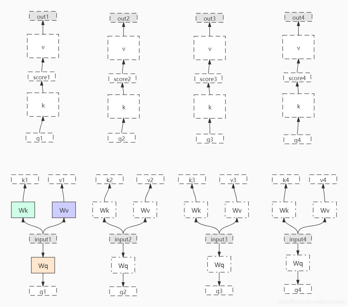 QKV attention 图解 - prgrmz01 - 博客园