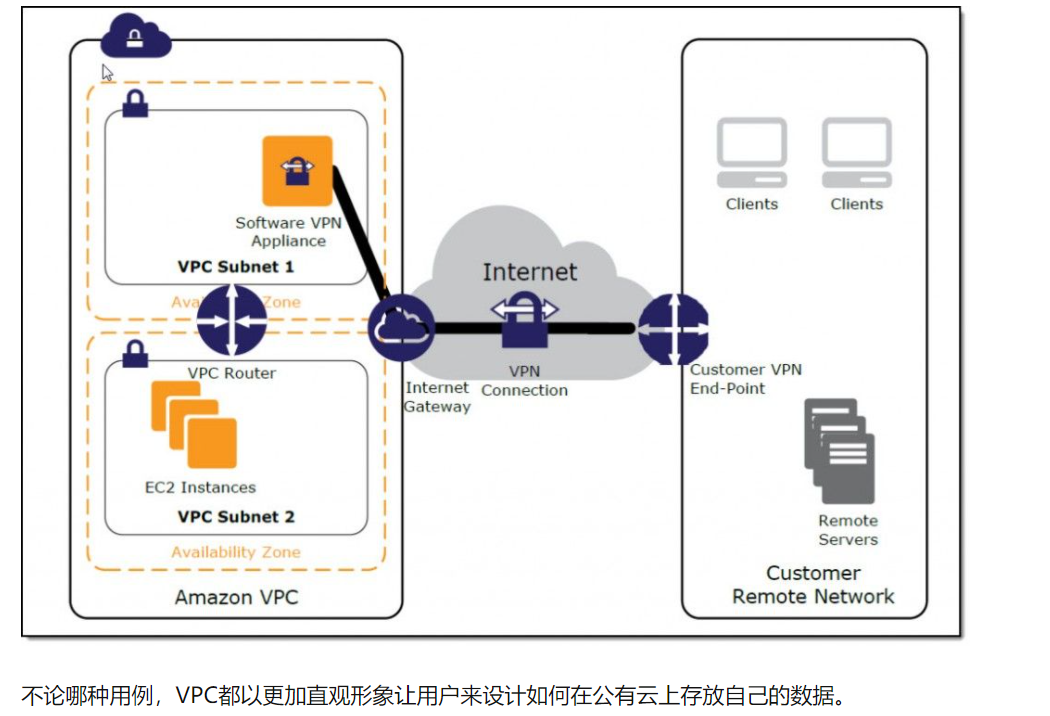 VPC网络是什么？ - ganer7 - 博客园