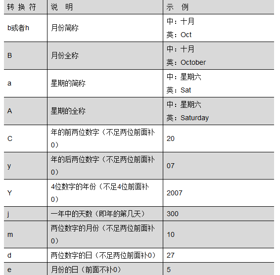 Java Format 的用法 炽雪 博客园