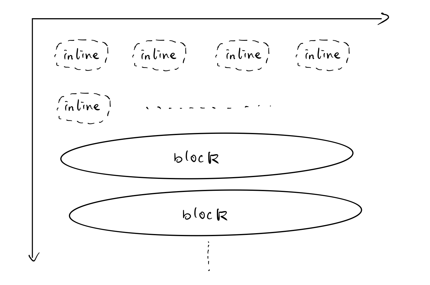 CSS里面的基本概念 - ccar728 - 博客园