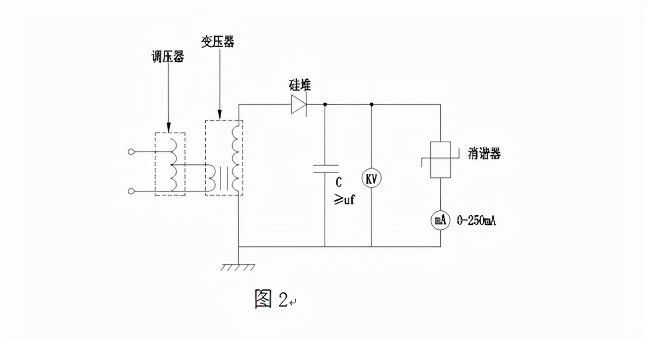 一次消谐器如何进行试验？ - 亮娃子日志 - 博客园