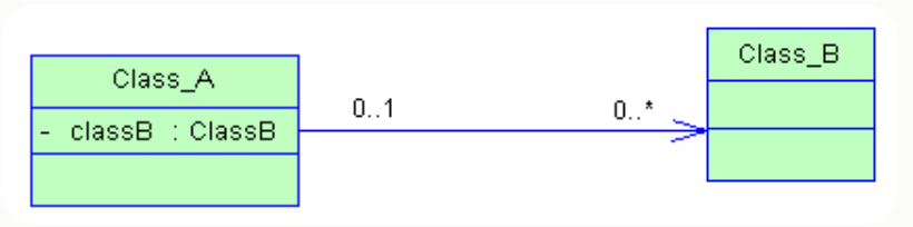 Java-----类之间的关系 - 455994206 - 博客园