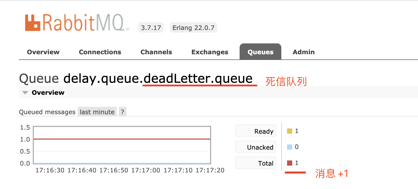 Java 实现rabbitmq延时队列和死信队列 安逺 博客园