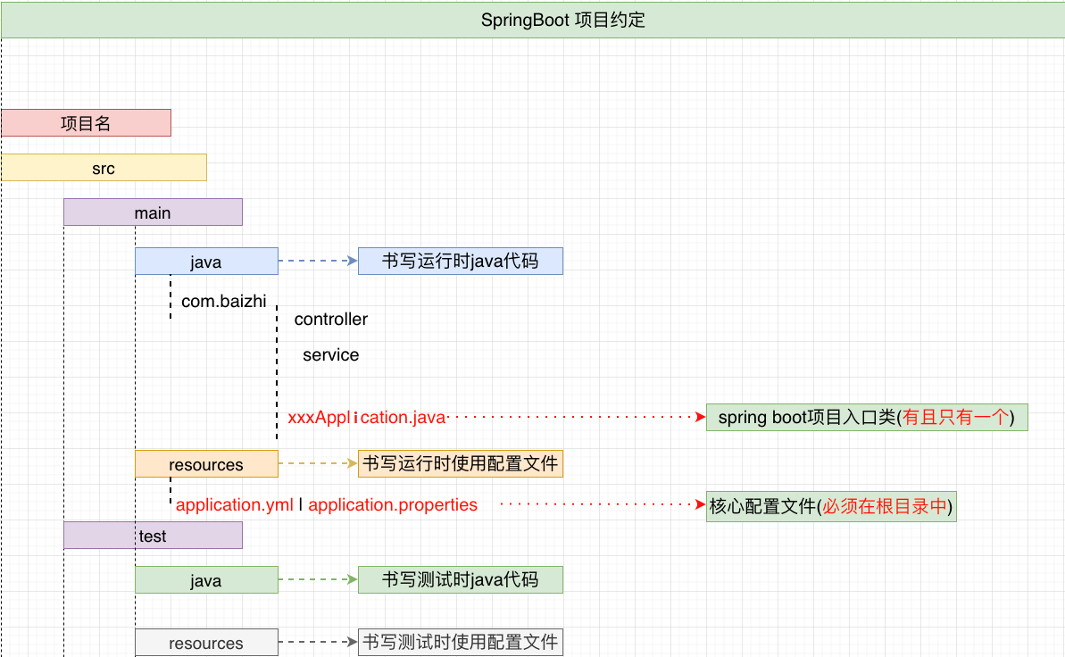 Spring Boot 简介 - chenzufeng - 博客园