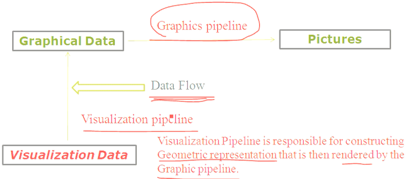 VTK学习记录10-Visualization Model（可视化模型） - QAQ_BIU - 博客园