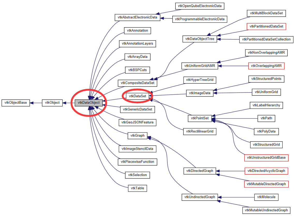 VTK学习记录10-Visualization Model（可视化模型） - QAQ_BIU - 博客园