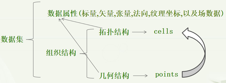 VTK学习记录10-Visualization Model（可视化模型） - QAQ_BIU - 博客园
