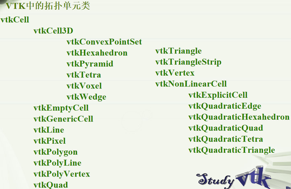 VTK学习记录10-Visualization Model（可视化模型） - QAQ_BIU - 博客园