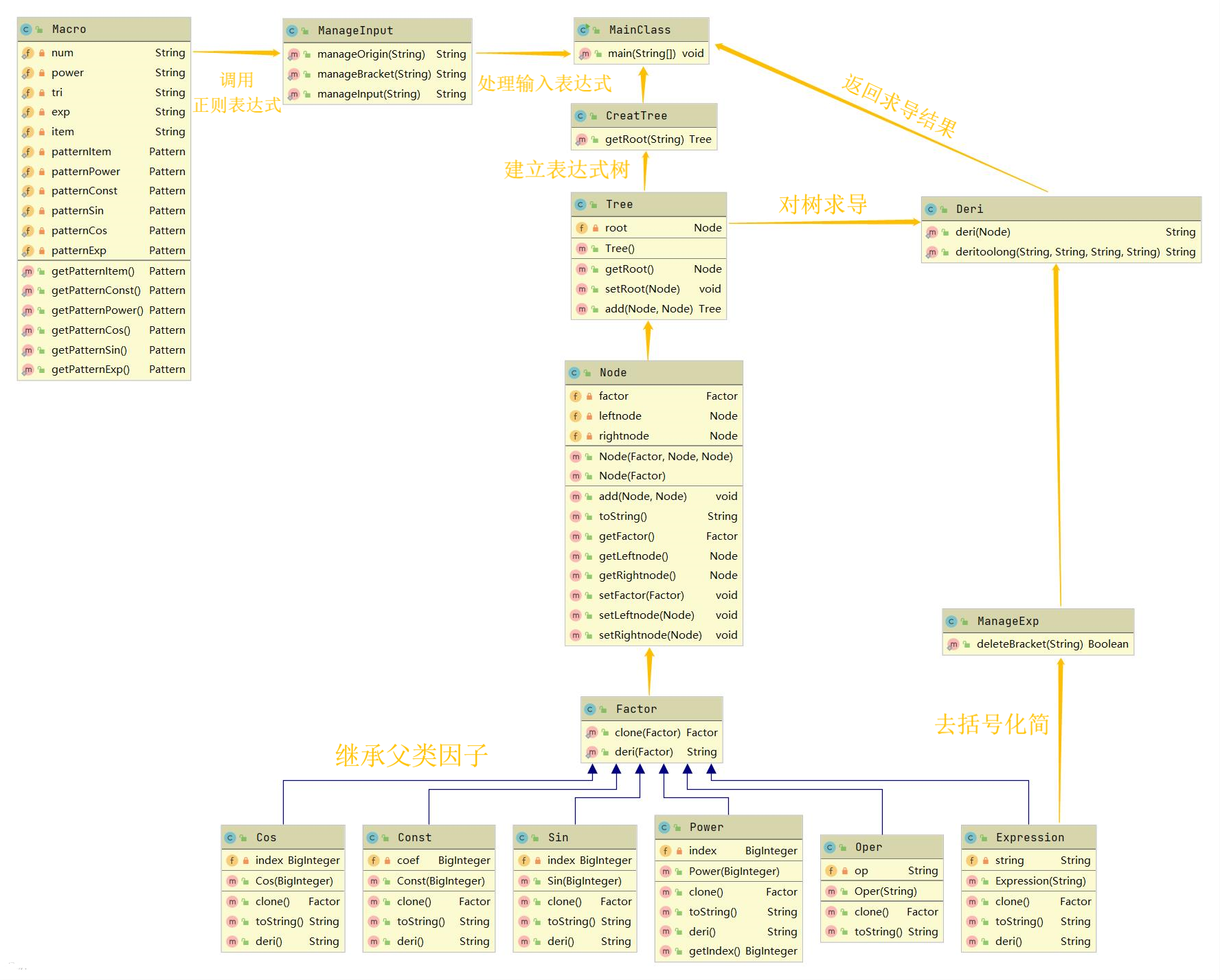 BUAA OO Unit1 - fangzhou0216 - 博客园