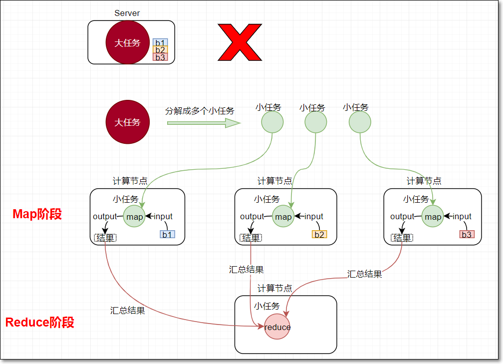 Hadoop基础——HDFS、MapReduce、Yarn的运行原理和机制 - 简单爱娜 - 博客园