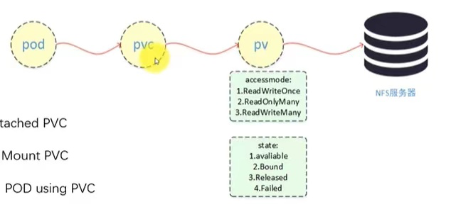 kubernetes | 手动创建PV｜hostpath与pvc - Tammyhaha - 博客园