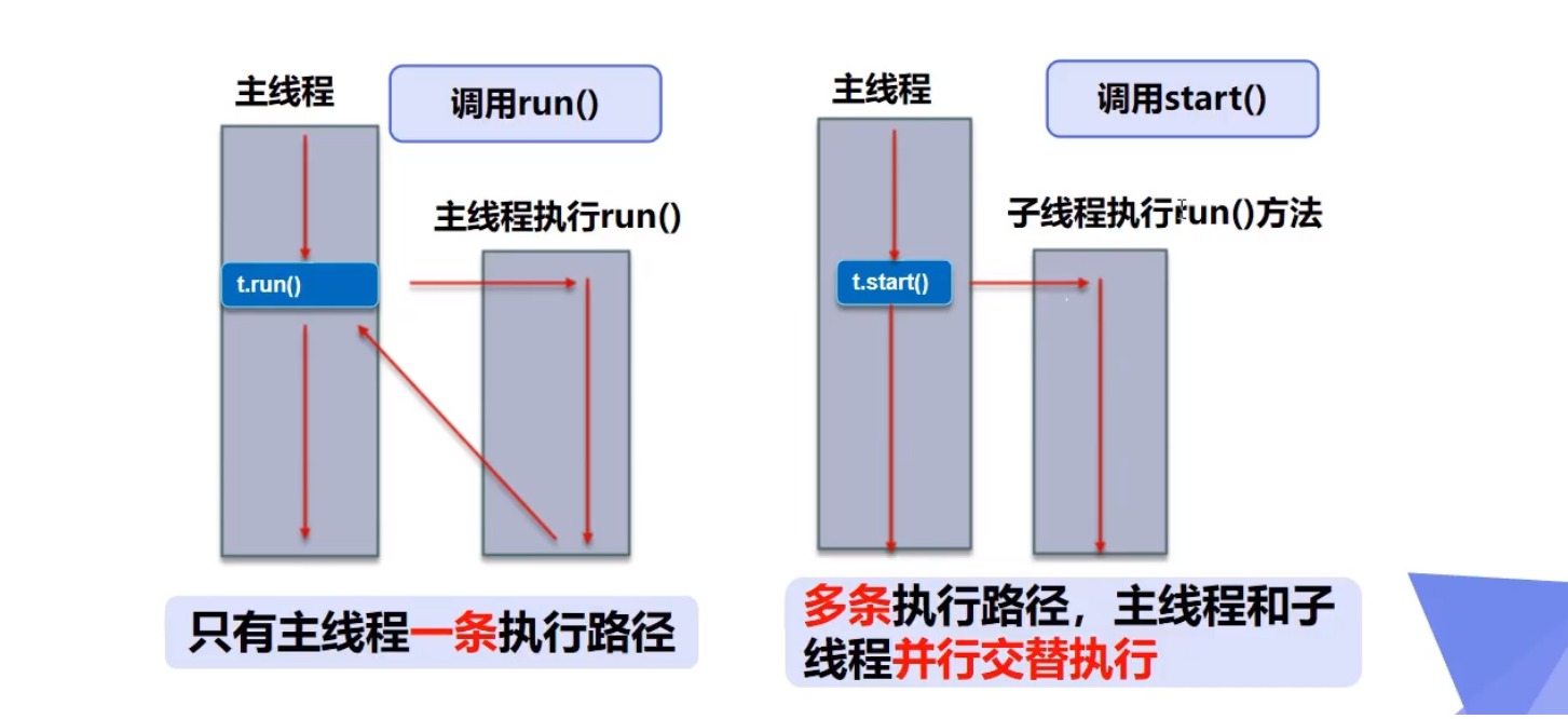 run()方法与start()方法的区别 - W·EN - 博客园