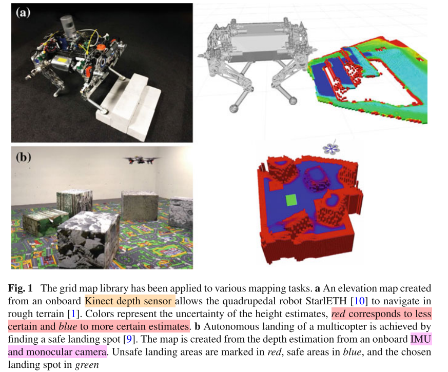 2021.3.10| A Universal Grid Map Library: Implementation and Use Case for Rough Terrain ...