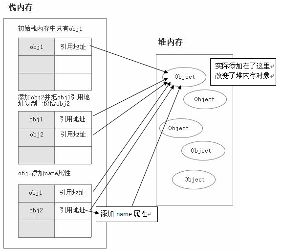 Js中的数据类型及区别 北冥智库 博客园