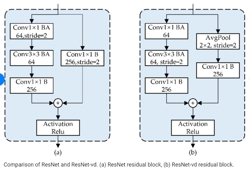 PP-YOLO: An Effective and Efficient Implementation of Object Detector - 水縸半城湮 - 博客园
