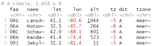 dplyr包处理关系数据（键、内连接、外连接、筛选连接、集合操作） - zhang-X - 博客园