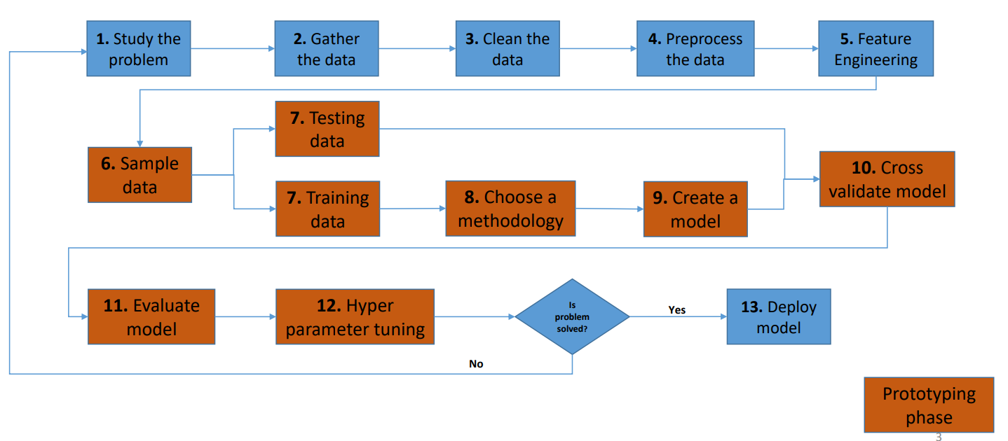 Machine Learning Pipelines - 黯雪成灰 - 博客园