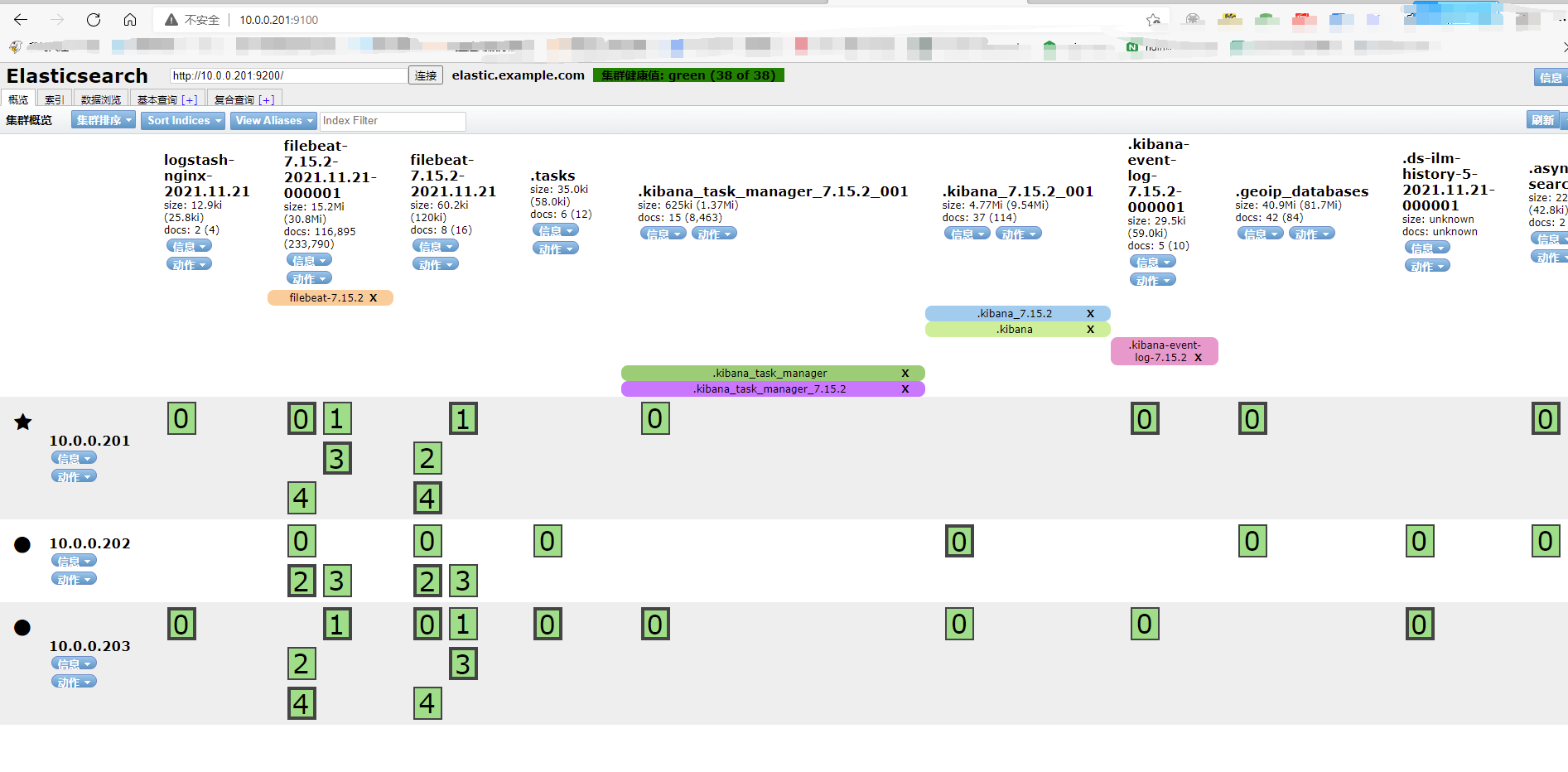 ELK 简单实验 - 每天都在学习的自己 - 博客园