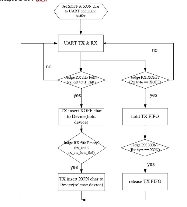 UART IP的设计与验证(笔记) - 送你一朵向日葵 - 博客园