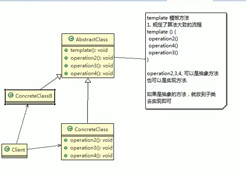 设计模式之模板模式 Guided 博客园 
