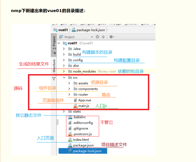 Vue使用webpack初始化项目十大插件 迷彩程序猿 博客园