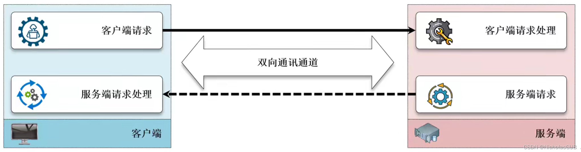 SpringBoot使用RSocket协议 - NicholasGUB - 博客园