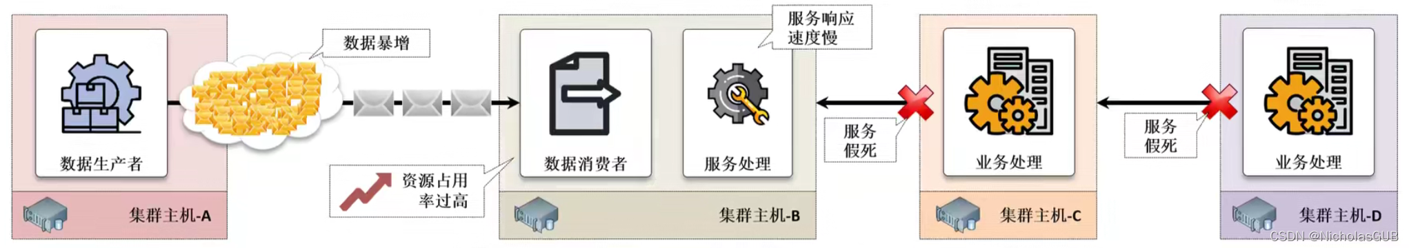 SpringBoot使用RSocket协议 - NicholasGUB - 博客园