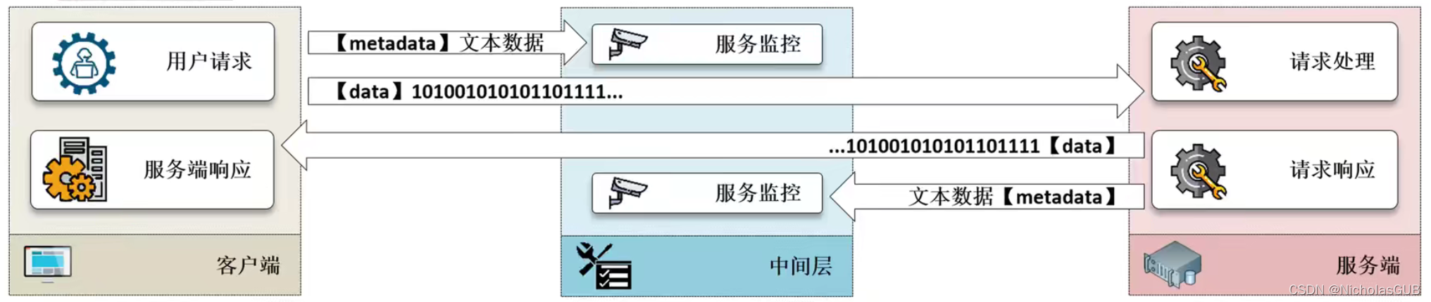 SpringBoot使用RSocket协议 - NicholasGUB - 博客园