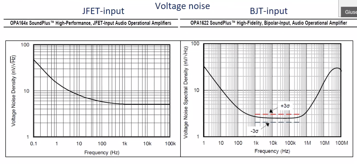 Electronics and Electroacoustics for Sound Engineering (EEASE) - Noise ...